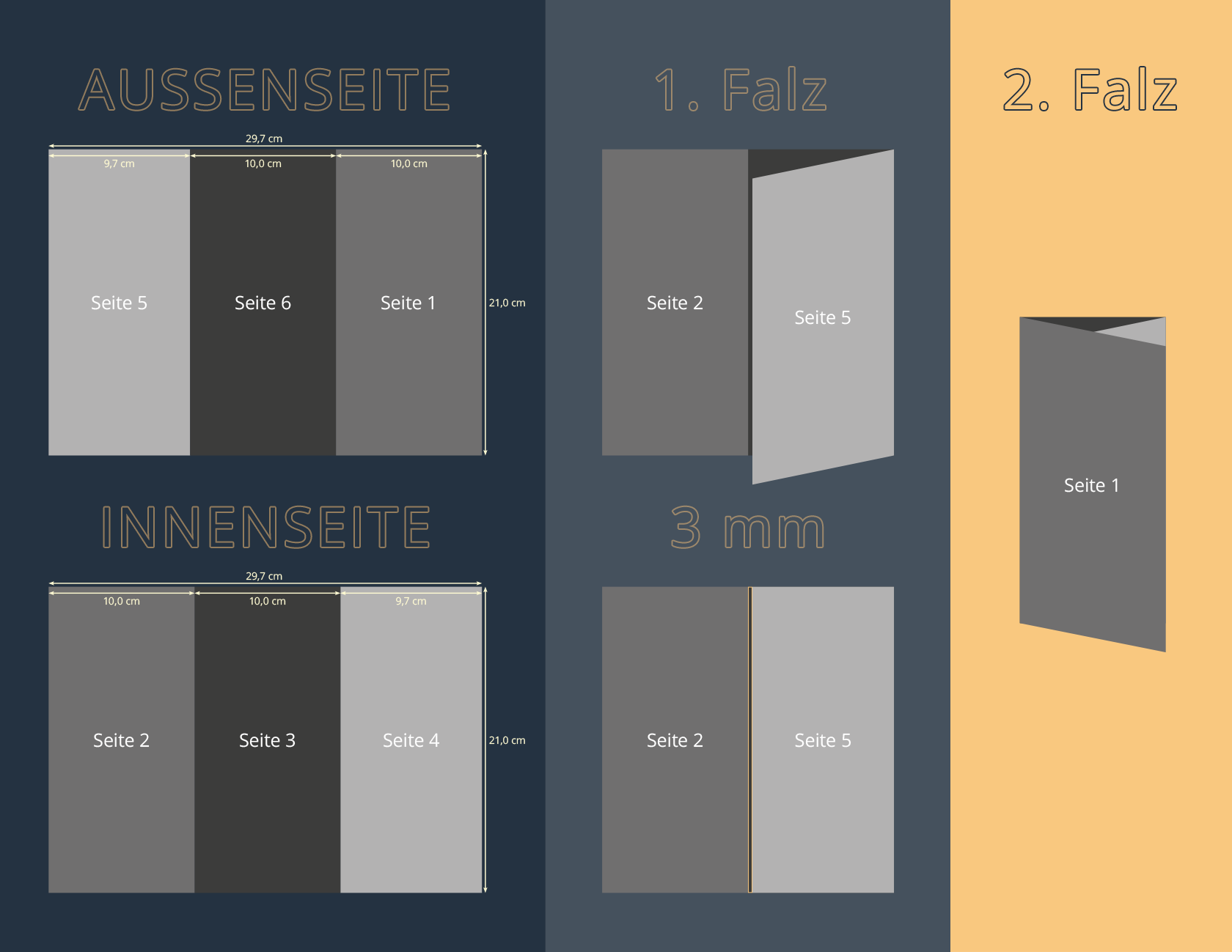 Layoutgrundlagen – DIN Lang Flyer 6-Seiten-Wickelfalz – Gerthofer